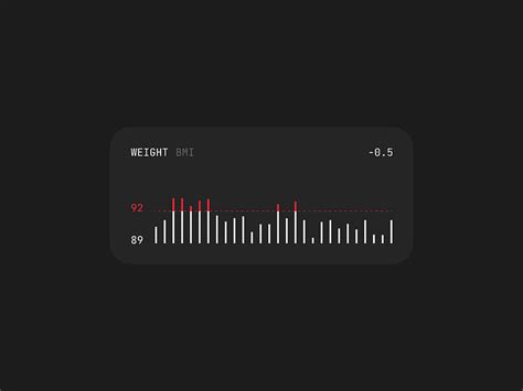 Graph Widget [ui With Generista] By Oleg Frolov On Dribbble