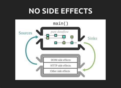 Cyclejs A Functional Reactive Ui Framework Pdf Web Development Internet
