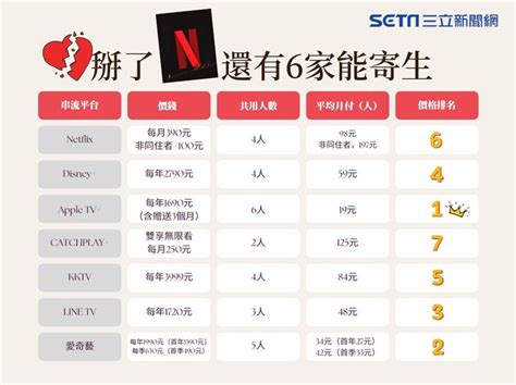 Netflix Mirror Media