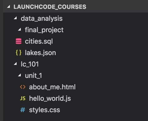 Terminal Commands Tutorial — Data Analysis Documentation
