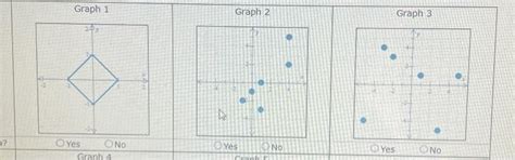 Solved For Each Graph Below State Whether It Represents
