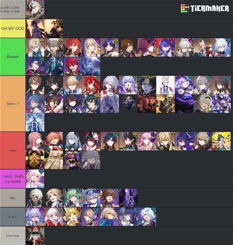 Honkai Tier List Community Rankings Tiermaker