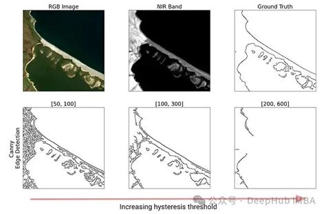 边缘检测评估方法：fom、rmse、psnr和ssim对比实验和理论研究边缘检测评估方法fom、rmse、psnr和ssim对比实验和理论