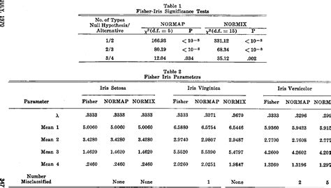 Table 1 From Pattern Clustering By Multivariate Mixture Analysis