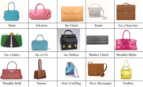 A Guide To Hermès Bags