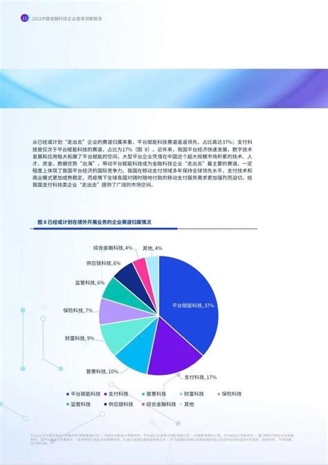 《2022中国金融科技企业首席洞察报告》发布 中关村互联网金融研究院