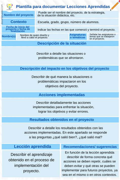 Formato Lecciones Aprendidas Pdf