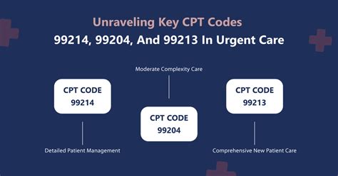latest guidelines for urgent care medical billing and coding the