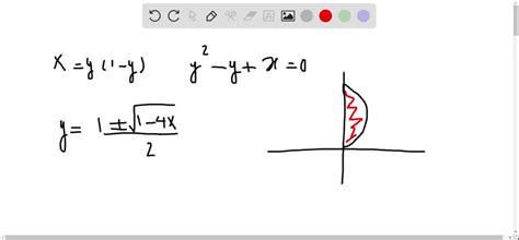 solved let f x y be a continuous function sketch each region
