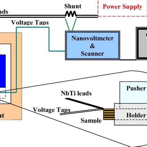 Surface Resistivity Measurement Setup Download Scientific Diagram