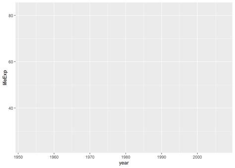 Chapter 3 Visualising Data In The Tidyverse Using R For Social Research