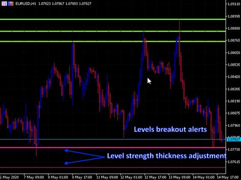 Elite Sr Mt4 Advanced Level Indicator 747developments