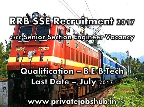 Rrb Sse Recruitment Photograph By Private Jobs Hub Fine Art America