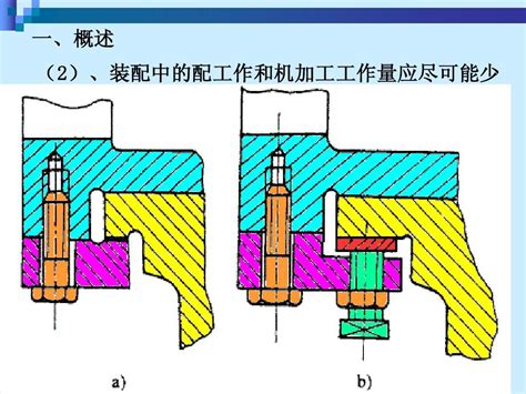 机械制造装配工艺及装配尺寸链word文档在线阅读与下载无忧文档
