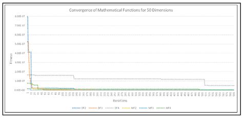 axioms free full text a new discrete mycorrhiza optimization nature
