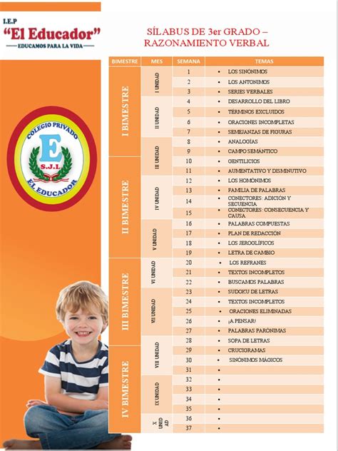 Modelo De Syllabus Pdf Perú Triángulo