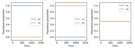 Replicator Dynamics — Nashpy 0 0 41 Documentation