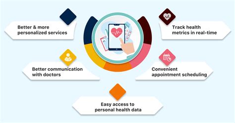 Digital Transformation In Healthcare Trends Challenges And Solutions