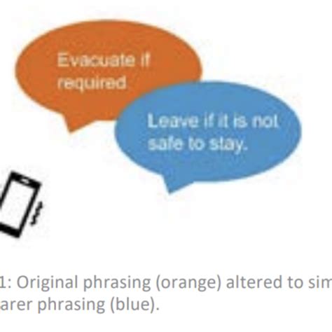 Practical Tips For Disaster Communication With Cald Communities