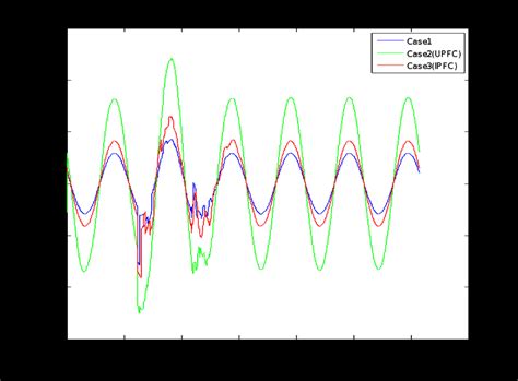 Voltage Variations Against Time Of Simulation Figure 15 Is The Voltage