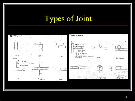 1 Welding Terminologyppt