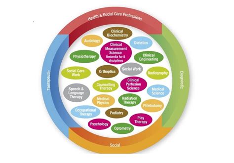 Pw Hscp Hse Career Hub