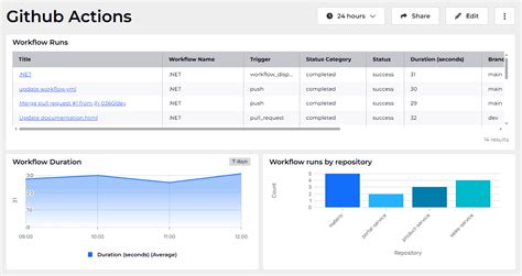 Dashboard Stories Squaredup