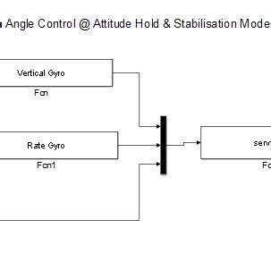 Aircraft Pitch Control Using PID Controller For Linear And Non Linear