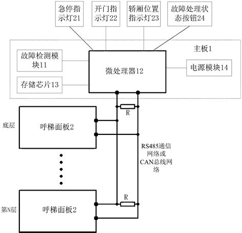 Elevator Control System Eureka Patsnap