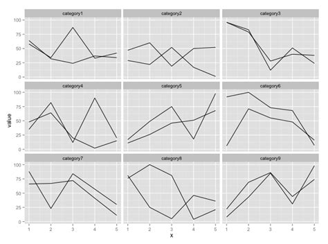 Plot Create Multiple Line Chart In R Stack Overflow