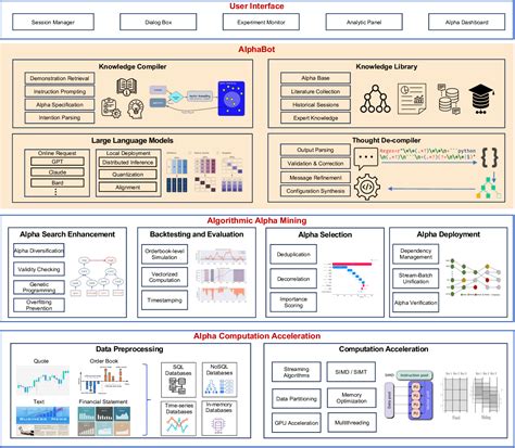 Alpha Gpt Human Ai Interactive Alpha Mining For Quantitative Investment