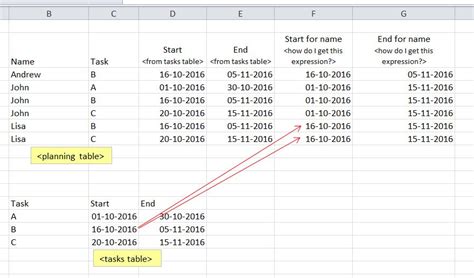 Solved Lookup Minmax Values From Related Table Microsoft Power Bi