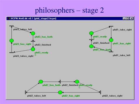 Ppt Haskell Coloured Petri Nets Powerpoint Presentation Free