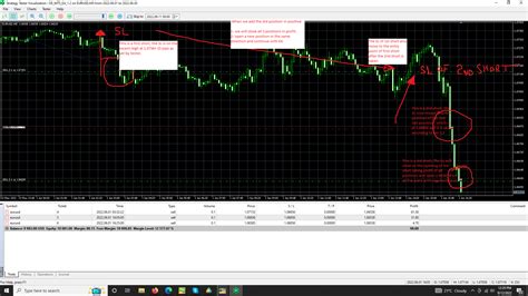 I Am Looking To Get A Trading Strategy Coded In Met4 Andmet5 Ea Which Can