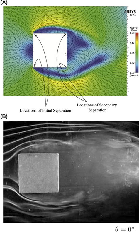 A Locations Of Flow Separation Caused By Sharp Corners Of The