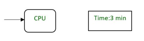 What Are SpeedUp And ScaleUp In DBMS