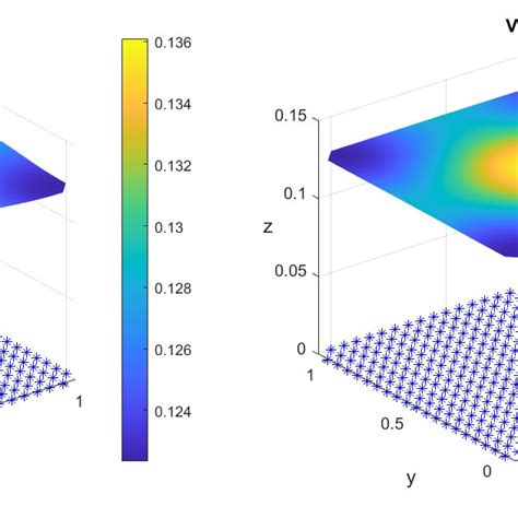 Initial Bacterial Density Ux 0 From Example 1 Download Scientific Diagram