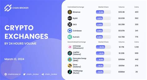 Jupiter Jup Price Investors And Funding Charts Market Cap Chain Broker