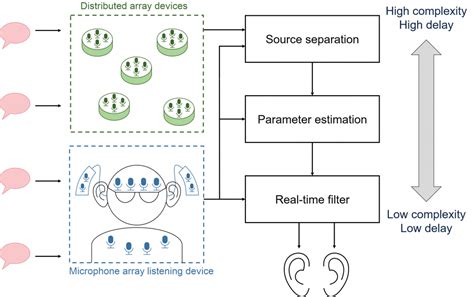 Cooperative Listening Devices Innovation In Augmented Listening Technology University Of