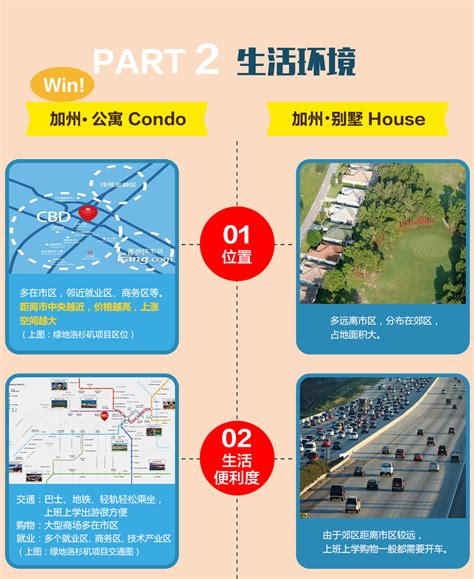 加州公寓PK别墅 美国买房 美国房产