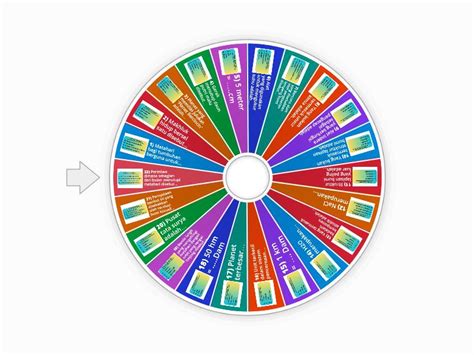 Sesi 2 Bbc Literacy Science Spin Time Spin The Wheel