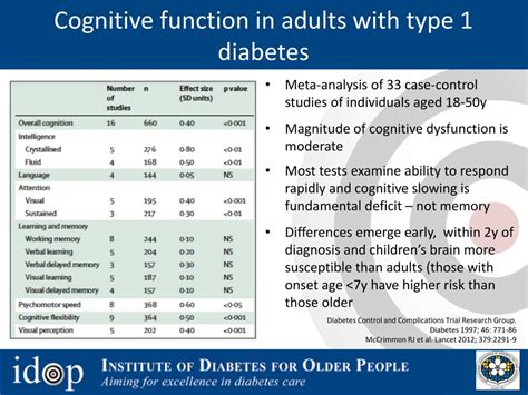 Ppt Diabetes Cognitive Impairment And Dementia Powerpoint