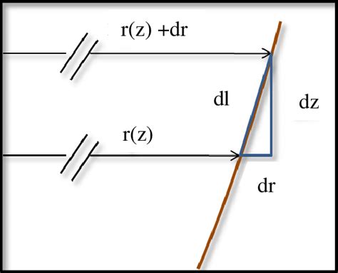 Close Up View Of Filter Side Wall Download Scientific Diagram