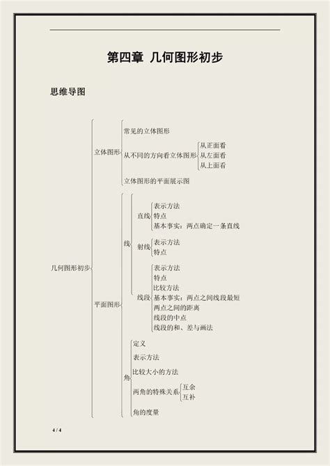 数学七年级第气七章思维导图 七年级上册数学书图片 七年级数学 第2页 大山谷图库