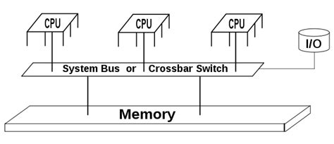 Z3r0 R0ws Programación Paralela I