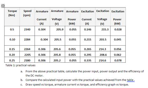 Solved Table[[ Table[[torque] [ Nm