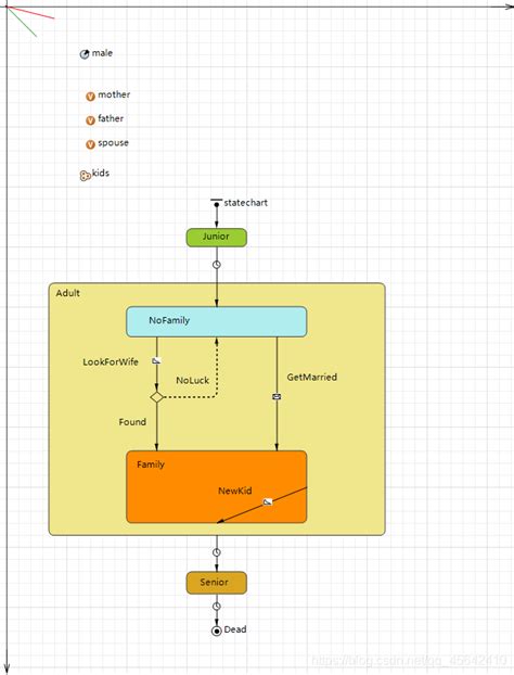 anylogic 创建一个简单的人口演变模型 创建总人口和广告效果参数anylogic csdn博客