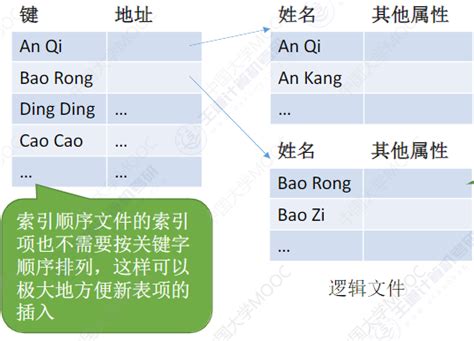 操作系统学习第四章文件管理记录式文件和流式文件 Csdn博客
