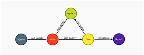 Building The Enterprise Knowledge Graph