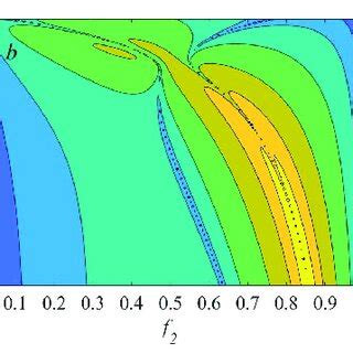 The Isolines Of A B B B And C B Shown As